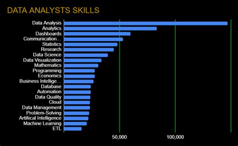 Top Data Analytics Skills And Platforms For 2023 Opendatascience