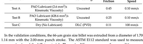 Experimental Validation Conditions For The Finite Element Fe Model