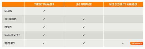 Alert Logic Cloud Defender Documentation