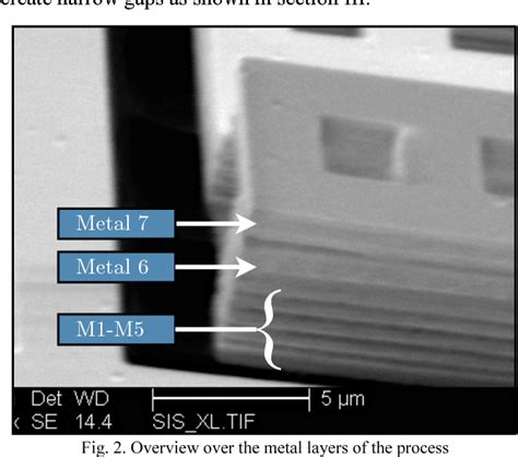 Figure 1 From Implementing Mems Resonators In 90 Nm Cmos Semantic Scholar