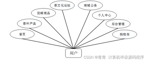【附源码】java计算机毕业设计基于vuejs的中国名茶销售平台（程序lw部署）售茶电商平台界面 Csdn博客