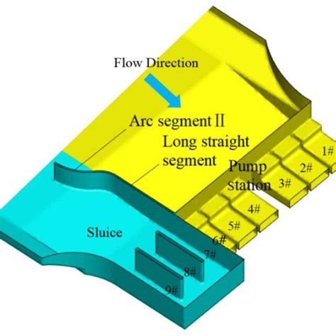 Three Dimensional Layout Of Diversion Wall Condition Of Pumping