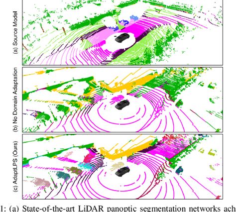 Figure From Unsupervised Domain Adaptation For LiDAR Panoptic Segmentation Semantic Scholar