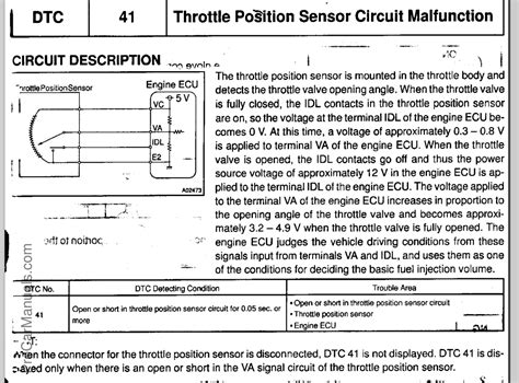 KZ TE Throttle Body TPS Sensor Delete Anyone Successfully Done This IH MUD Com Forum
