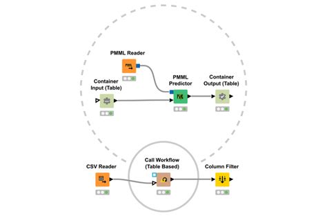 knime extensions knime