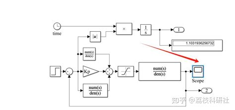 基于粒子群算法、遗传优化算法整定pid参数研究（matlab代码实现） 知乎