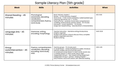 Literacy Block Scheduling That Aligns With The Science Of Reading