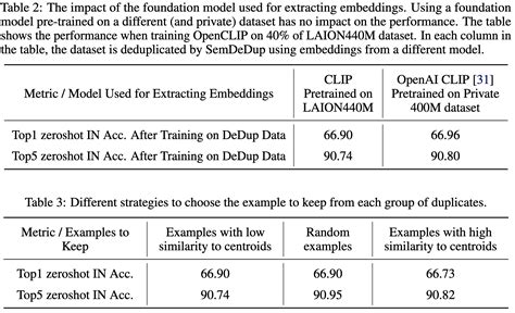 2023 3 19 Arxiv Roundup Gpt 4 Data Deduplication Moe Optimizations