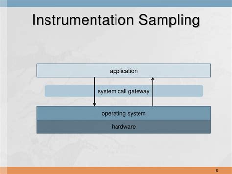 Ppt Instant Profiling Instrumentation Sampling For Profiling Datacenter Applications