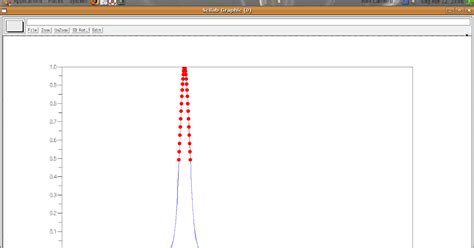 How To Use Scilab Full Width At Half Maximum