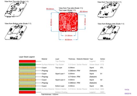 Customized Sensor Design Indie Semiconductor Wiki