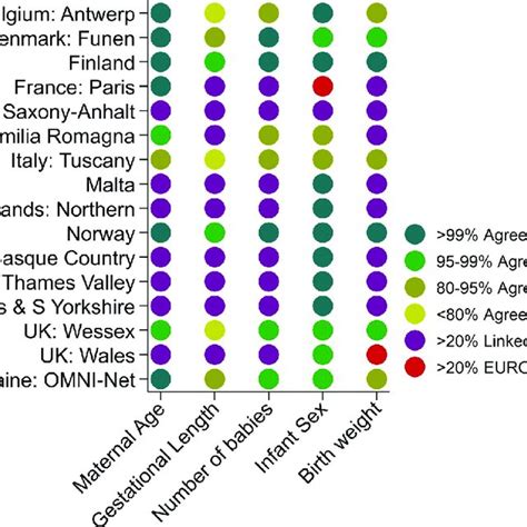 Accuracy Of Linked Variables By Registry Download Scientific Diagram