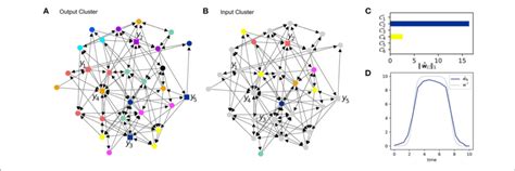 Iterative Error Reconstruction A The Influence Graph Of The Same Download Scientific