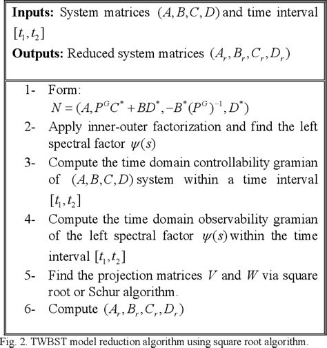 Figure 2 From Time Weighted Balanced Stochastic Model Reduction Semantic Scholar