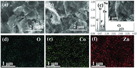 Sem Image Of The Prepared Electrode Before A And After Cycling B Download Scientific