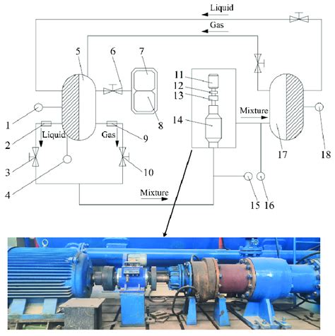 Gas Liquid Two Phase Flow Pump Performance Test Bench 1 4 15 16
