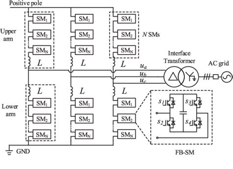 Figure 1 From Protection Of Single Phase Fault At The Transformer Valve Side Of Fb Mmc Based