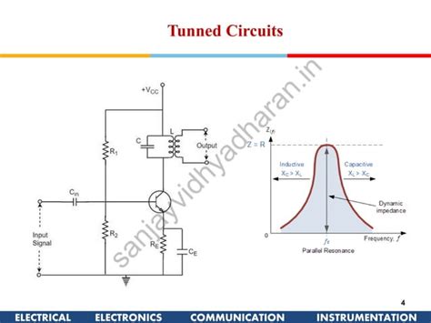 Resonance In Ac Circuits Pdf Well Explained Notes Ppt