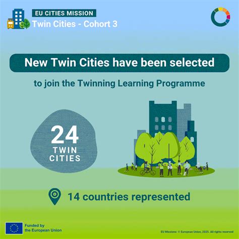 “ciudades Gemelas” Aprendizaje Entre Pares En La Misión De Ciudades De