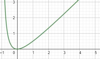 How To Do The Horizontal Line Test Trigonometry Study Com