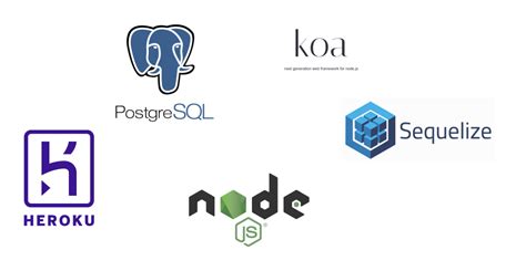 Nodejs — Do Zero Ao Deploy Parte 2 — Deploy By André Spanguero Kanayama Nexa Digital Medium