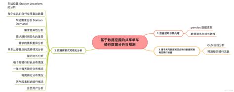 基于hadoop的共享单车数据分析 共享单车数据分析报告mob6454cc70cb6b的技术博客51cto博客