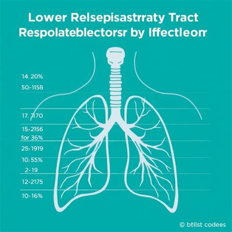 Icd 10 Code For Bph Wmwtl