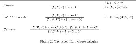 Figure 2 From Parametri Order Sorted Types In Logi Programming