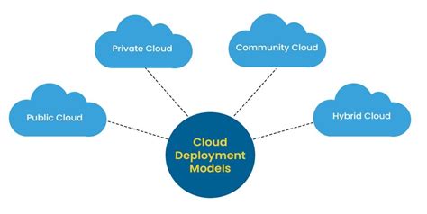 Cloud Computing An Overview