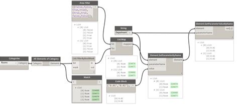 Pushing Data To Sublist Elements If They Are True Lists Logic Dynamo