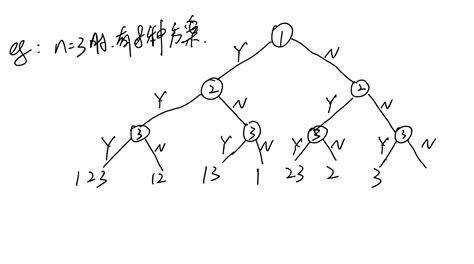 Acwing 92 递归实现指数型枚举 Neko2333 博客园 Acwing 92 递归实现指数型枚举 Neko2333 博客园