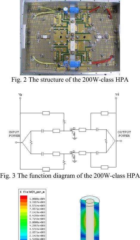 Figure 1 From A 1kW Class S Band Compact Waveguide Combiner Unit With GaN HPAs For WPT And Space