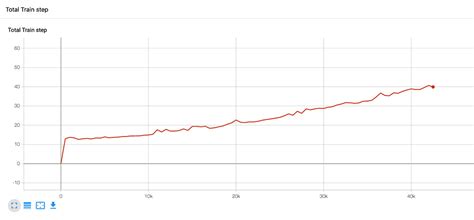 Training Time Keeps Increasing Autograd Pytorch Forums