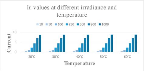 Figure 1 From Performance Explorations Of A Pms Motor Drive Using An