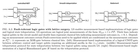 Error Correction Lattice Surgery On Small Surface Code D 2 7 Qubits