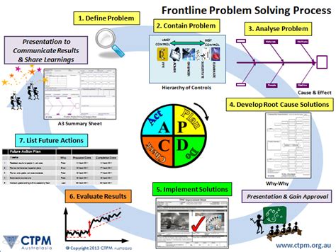 problem solving reactive 9 algorithms for solving reactive power