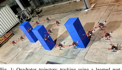 figure 1 from port hamiltonian neural ode networks on lie groups for