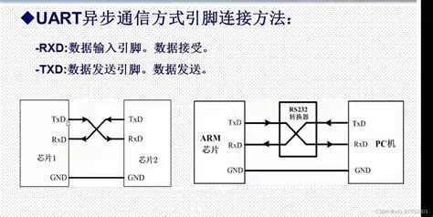 usart串口通信 csdn博客