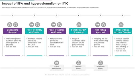 Impact Of Rpa And Hyperautomation On Kyc Ppt Infographic Template Backgrounds Ppt Slide