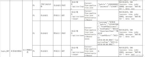 接口测试基础知识学习与案例分析 接口分析 csdn博客