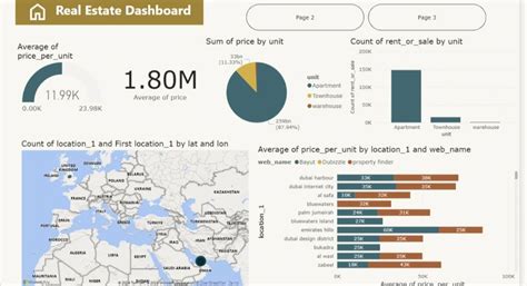 Datascience Internship Phoenixconsulting Abdelfattah Mohammed
