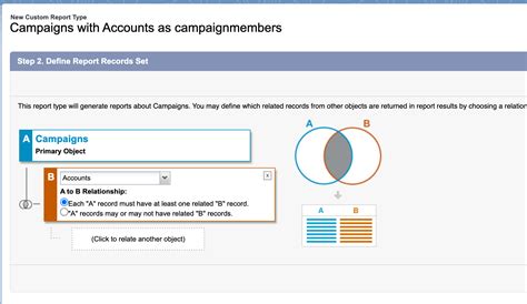 Accounts As Campaign Members With Salesforce And Pardot Account Engagement Salesforce Ben