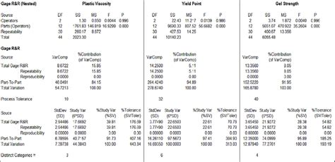 Gage Randr Nested Report For Pv Yp And Gs Download Scientific Diagram
