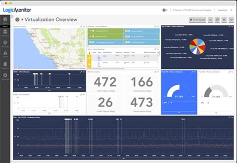 9 Best Cisco Network Monitoring Tools Paid Free