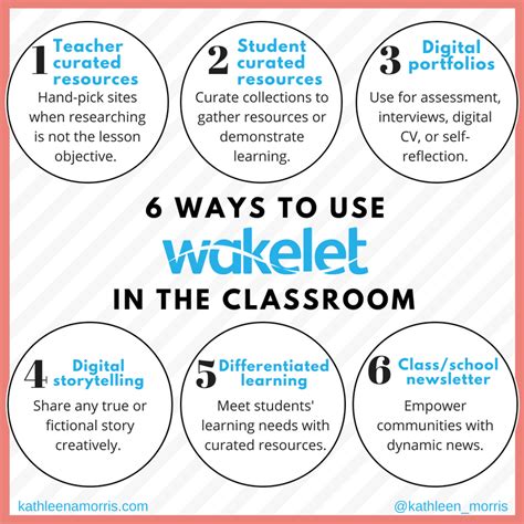 6 Ways To Use Wakelet In The Classroom
