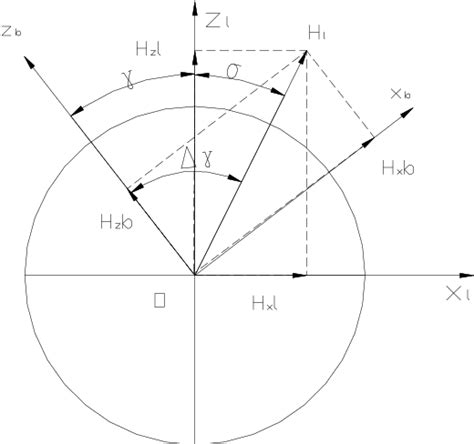 Figure 1 From Attitude Algorithm Simulation And Experiment With Large Dynamic Geomagnetic Sensor
