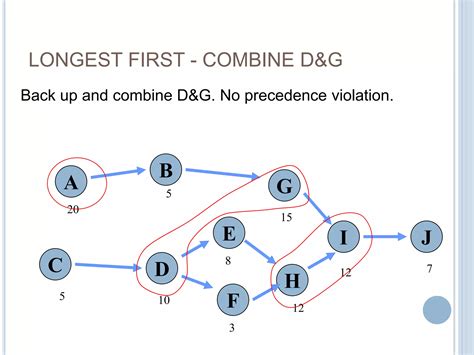 Assembly Line Balancing Pptx