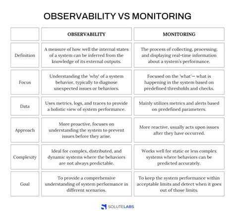 What Is Devops Observability And How To Implement It
