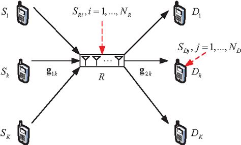Figure 1 From Performance Analysis Of Large Scale Mu Mimo With Af