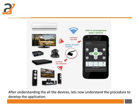 Ppt Part 2 Automation Of Home Appliances Using Raspberry Pi